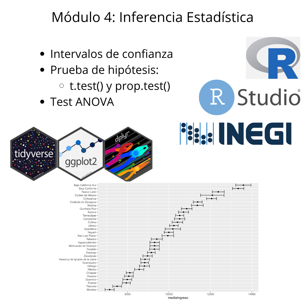 Taller introductorio al análisis estadístico en R – TallerR