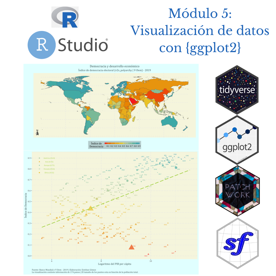 Taller introductorio al análisis estadístico en R – TallerR